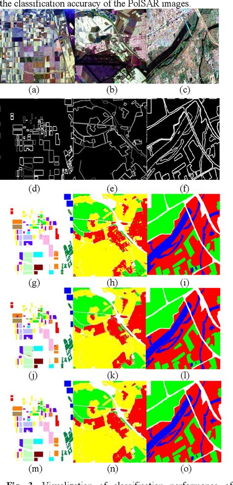 polarimetric sar image classification based on edge aware dual branch fully convolutional