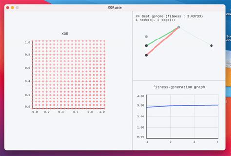 github suhdonghwi neat implementation of neat neuroevolution of augmenting topologies