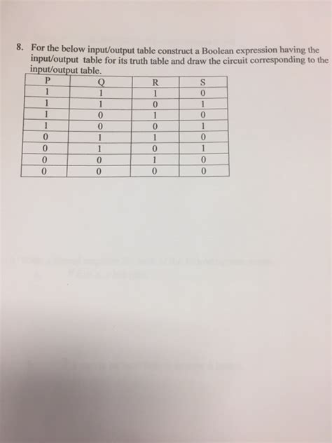 solved for the below input output table construct a boolean