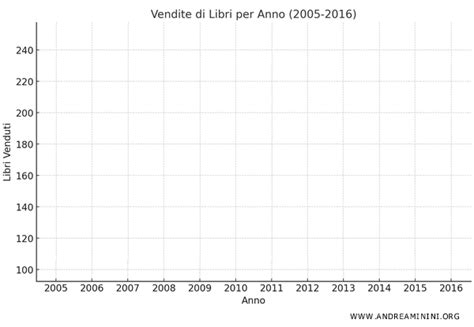 Il Diagramma Cartesiano Spiegato In Modo Semplice Andrea Minini