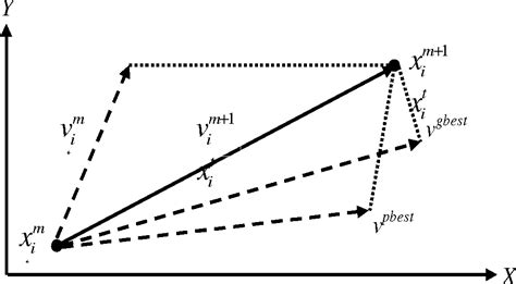 [pdf] design of particle swarm optimization pso based automatic generation control agc