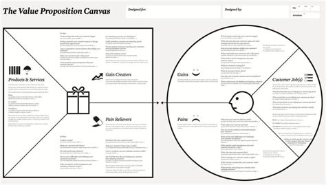 Value Proposition Canvas Pdf