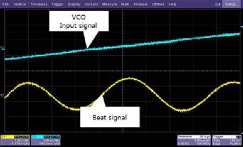figure 13 from low complexity range azimuth fmcw radar sensor using joint angle and delay