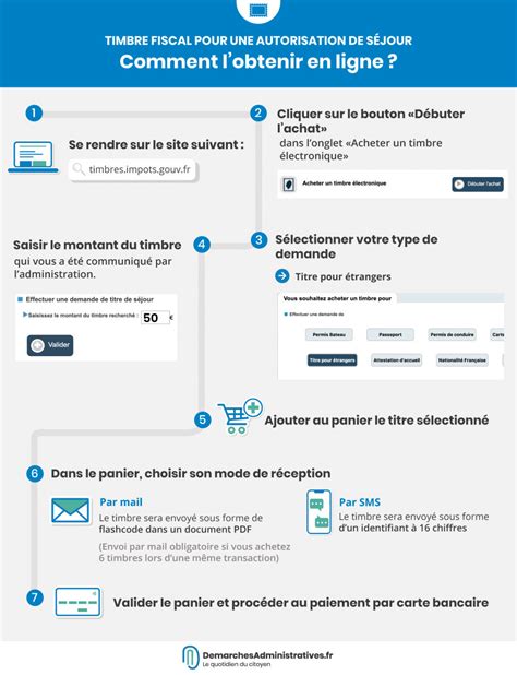 Décrypter 45 imagen timbre fiscal carte de séjour 375 euros pourquoi