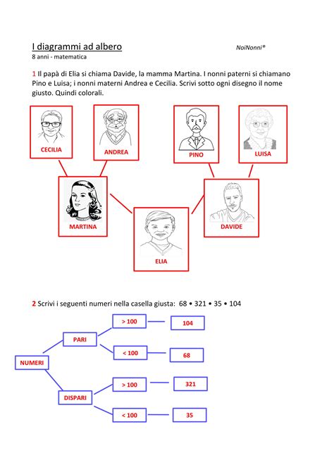 Scheda Didattica Di Matematica I Diagrammi Ad Albero