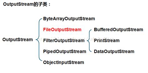 java io流之字节流介绍 inputstream和outputstream inputstream 上传 和 byte的区别 csdn博客