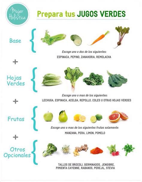 Me Encantan Los Jugos Verdes Si No Los Haz Probado Te Invito A Que Lo