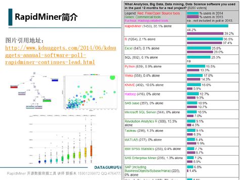 Rapidminer