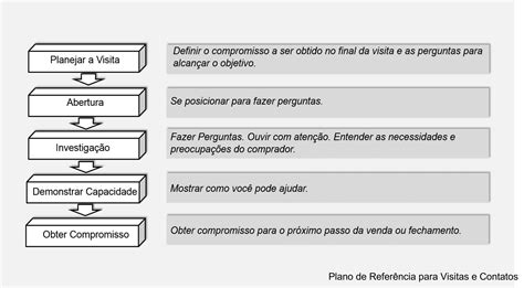 Plano de Referência para Visitas e Contatos Colaborae