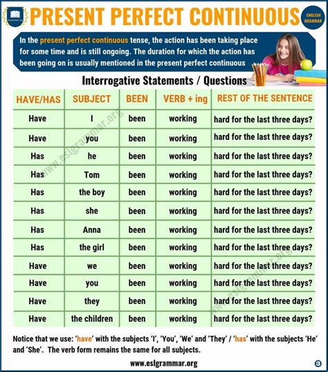 Present Perfect Continuous Tense Definition Useful Examples