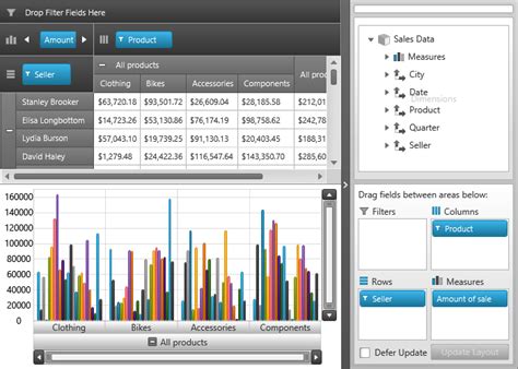integration with datachart pivot grid wpf