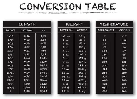 Conversion Table Length Weight Temp Speed Conversion Lupon Gov Ph