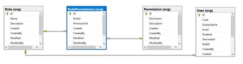 sql how to join tables having many to many relationship stack overflow