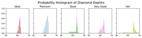 matplotlib histogram how to visualize distributions in python ml