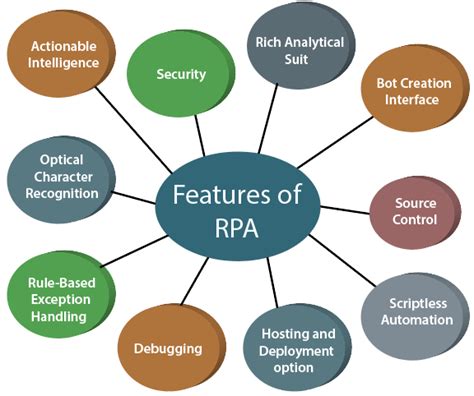 RPA Tutorial TAE