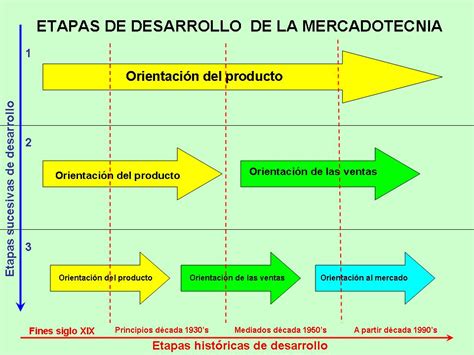Los 7 Elementos De La Mercadotecnia Y Su Importancia Carlos Rojas