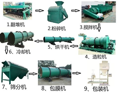 鸡粪生产有机肥简易流程 郑州市天意赐重工机械有限公司