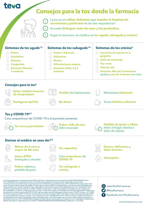 Consejos Para La Tos Desde La Farmacia Teva