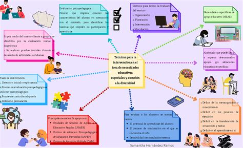 Las Necesidades Educativas Especiales Y Sus Conceptos The Best Porn