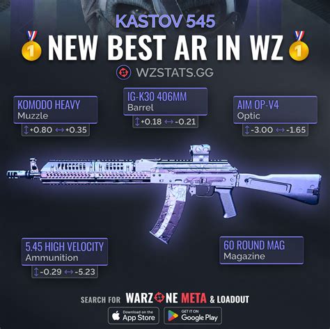 Warzone Stats Tracker Warzone Meta On Twitter NEW BEST AR IN