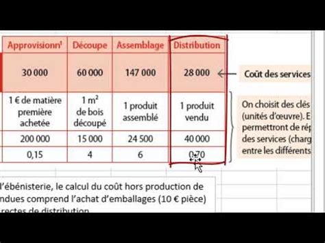 Le Calcul Du Co T De Revient Youtube