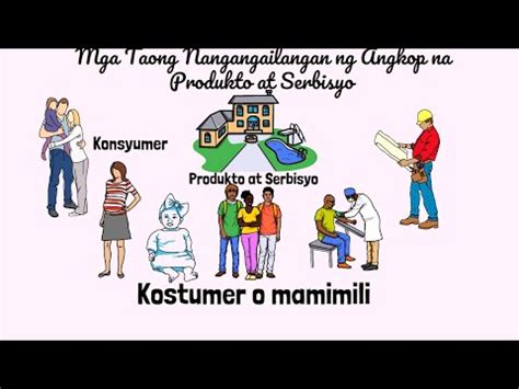 EPP V Mga Taong Nangangailangan Ng Angkop Na Produkto At Serbisyo YouTube