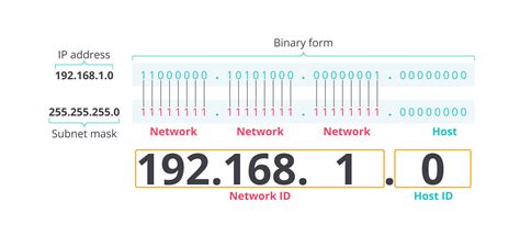 Penjelasan Subnetting Dan Subnet Mask