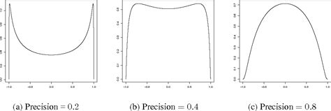figure 1 from norges teknisk naturvitenskapelige universitet approximate bayesian inference for