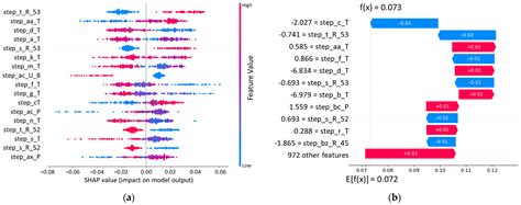 applied sciences free full text an expandable yield prediction framework using explainable
