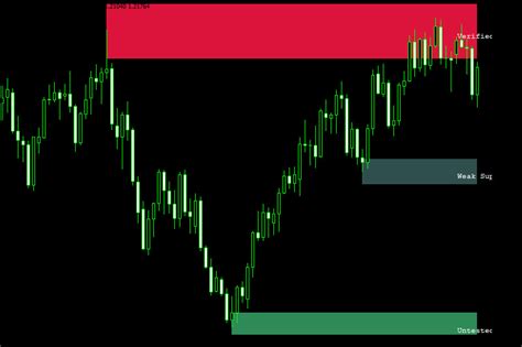 Best MT4 Indicators For Forex Trading 2023 Update