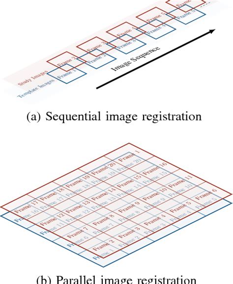figure 3 from a gpu accelerated moving mesh correspondence algorithm with applications to rv