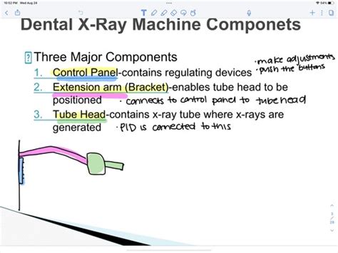 X Ray Machine Components And Functions Flashcards Quizlet