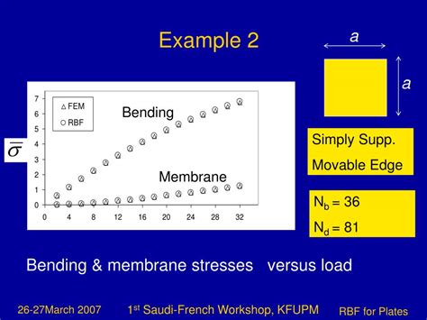 ppt rbf based meshless method for large deflection of thin plates by powerpoint presentation
