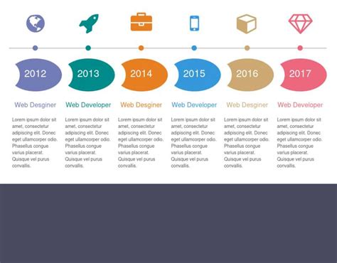 纯css3响应式的水平时间轴布局代码