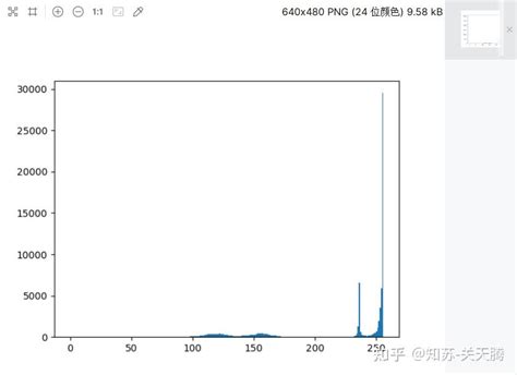 16000字 python图像处理 opencv python图像处理（读取显示、绘制矩形直线椭圆圆形文本、多顶点绘制多边形、鼠标事件、调色板、边框绘制，像素操作，缩放平移旋转仿射、直方图