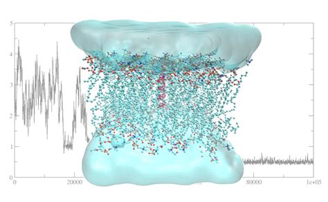 getting started with molecular dynamics simulation insilicosci