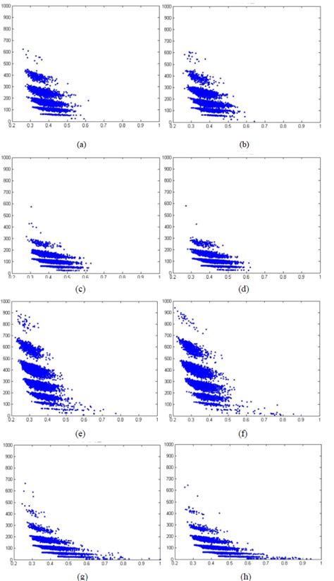 variant maps to identify coding and non coding dna sequences of genomes selected from multiple