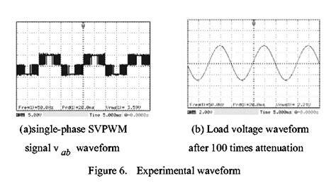 figure 2 from design of single phase inverter controlled by dsc based on svpwm technique
