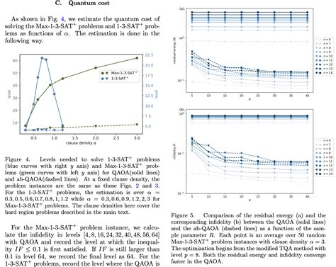 solution of sat problems with the adaptive bias quantum approximate optimization algorithm
