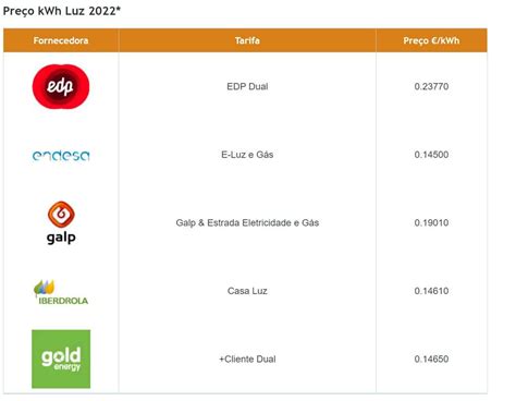 Isto é o que paga de luz por mês por causa da sua TV Leak