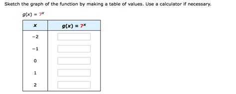 solved sketch the graph of the function by making a table of