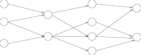 example multistage graph download scientific diagram