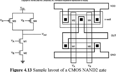 figure 4 10 from 4 combinational cmos logic circuits cmos logic circuits cmos nor2 two input