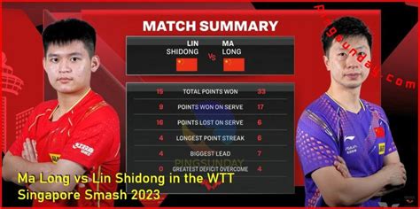 Why Ma Long Defeated Lin Shidong Easily In WTT Singapore Smash 2023