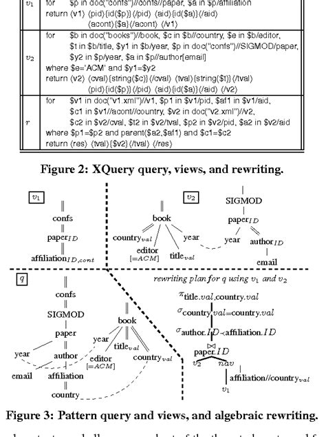 figure 1 from materialized view selection for xquery workloads semantic scholar