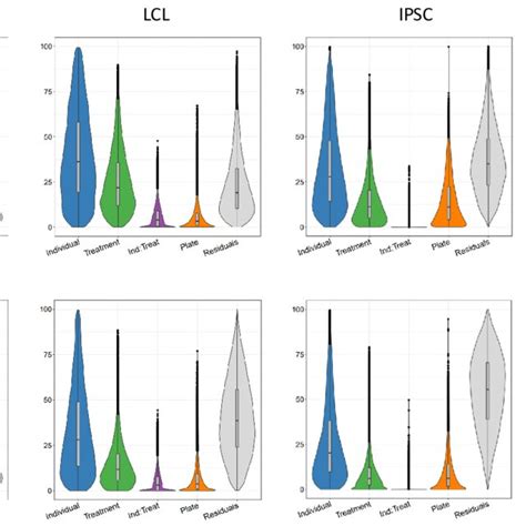 variance partitioning of gene expression and splicing sources of download scientific diagram