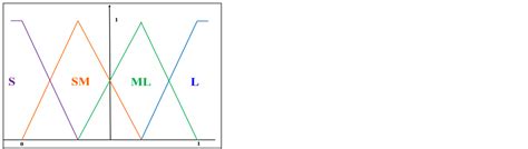 advanced hierarchical fuzzy classification model adopting symbiosis based dna abc optimization
