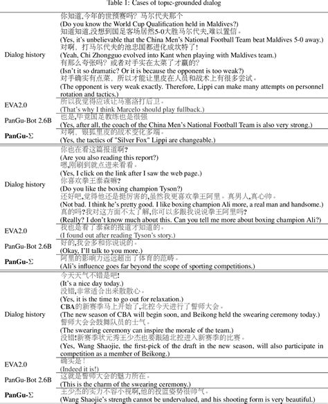 Figure From Pangu Towards Trillion Parameter Language Model With