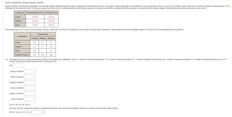 Solved A Linear Programming Computer Package Is Needed Chegg
