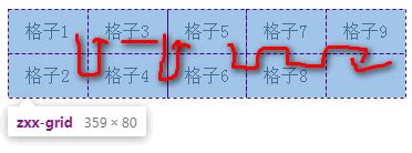 CSS grid auto flow深入理解 张鑫旭 鑫空间 鑫生活
